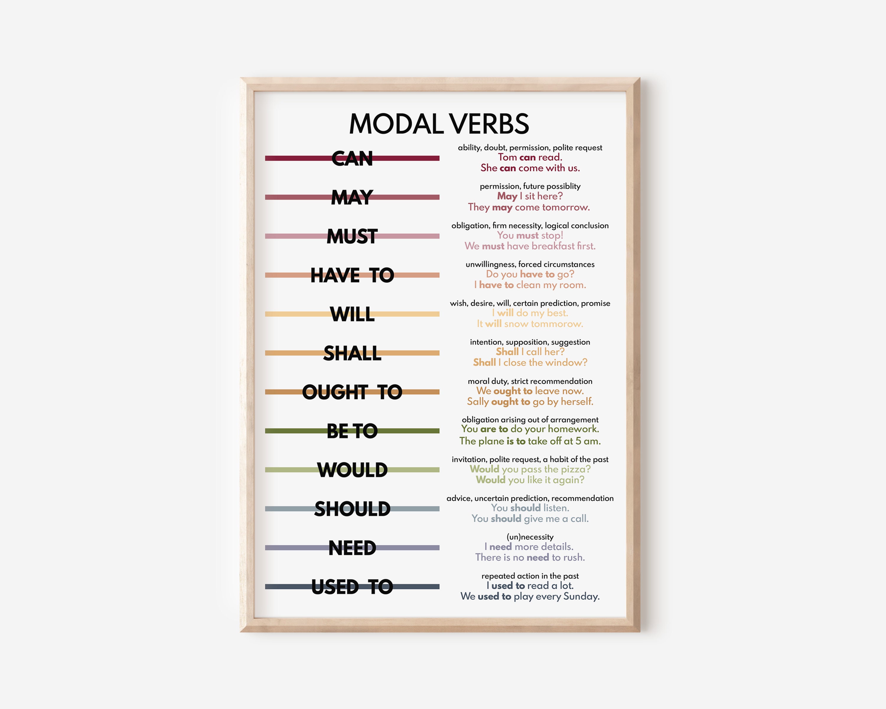 MODAL VERBS, Parts of Speech, Grammar Anchor Chart for Homeschool ...
