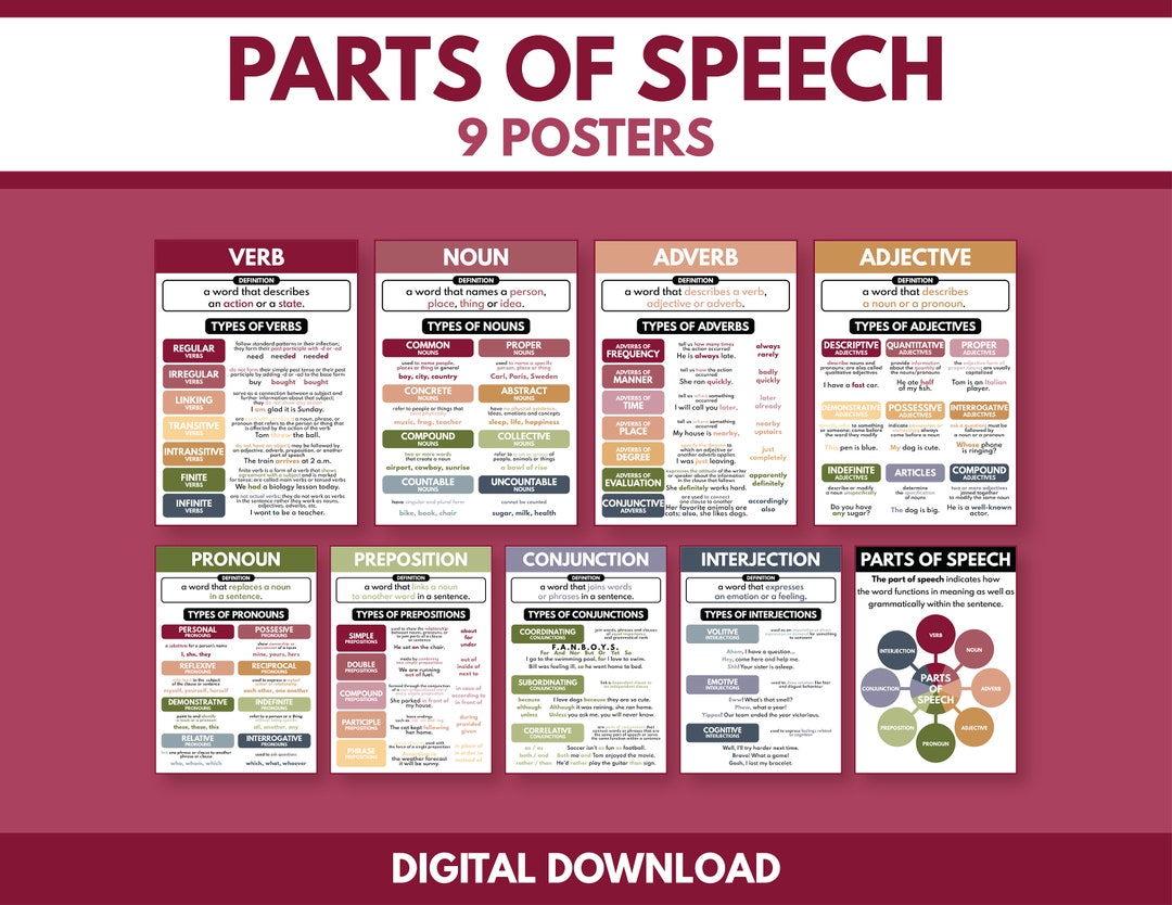 PARTS OF SPEECH Set of 9 Posters, Learn English Language, Grammar ...