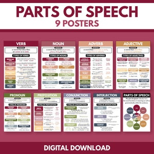 ADJECTIVES, Types of Adjectives, Parts of Speech, Grammar Chart ...