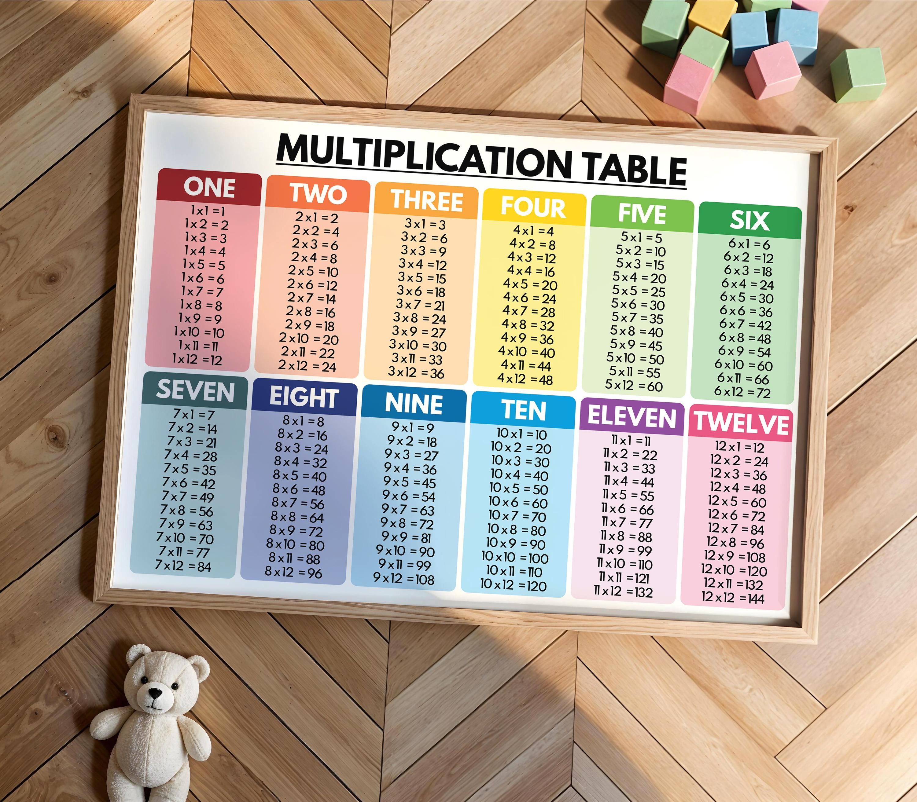 Multiplication Table Poster: Color-coded Math Chart (digital Download ...