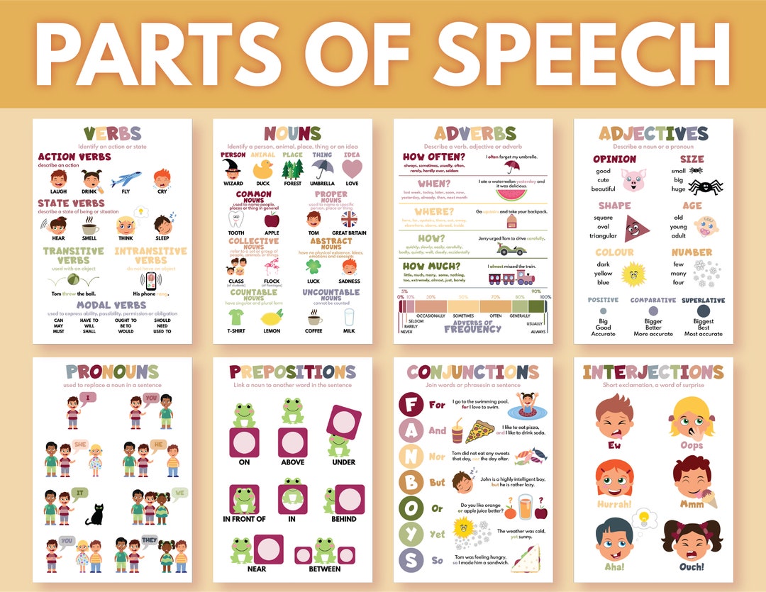 PARTS OF SPEECH for Kids Set of 8 Posters English Grammar - Etsy