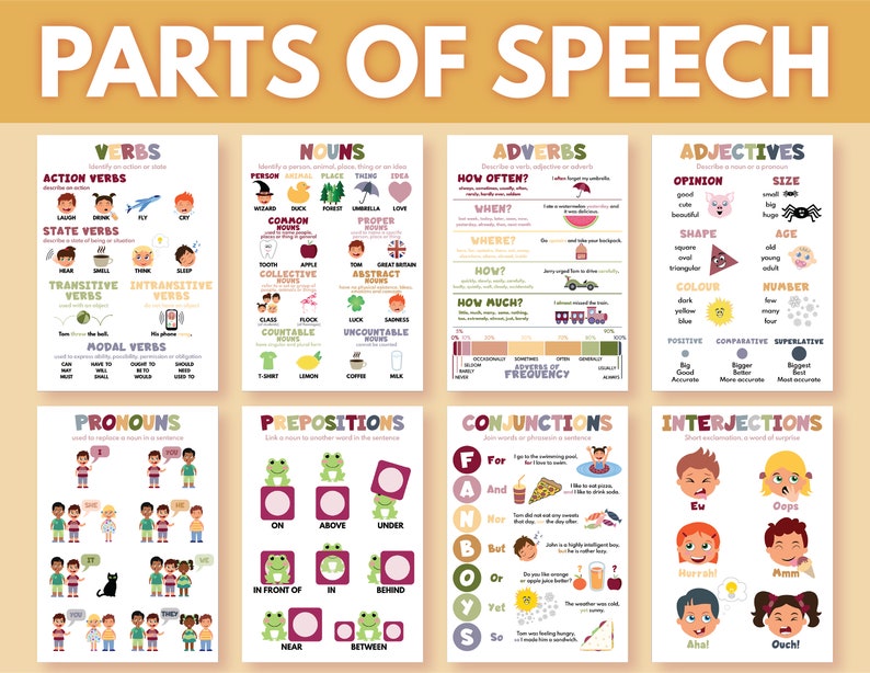 PARTS OF SPEECH for Kids Set of 8 Posters English Grammar - Etsy