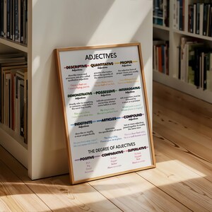 ADJECTIVES POSTER, Types of Adjectives, Parts of Speech, Grammar Anchor ...