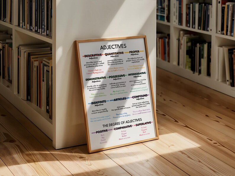 ADJECTIVES POSTER, Types of Adjectives, Parts of Speech, Grammar Anchor ...