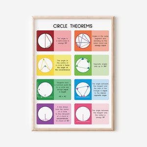 CIRCLE THEOREMS, Educational Poster, Geometry Poster, Circle, Math ...