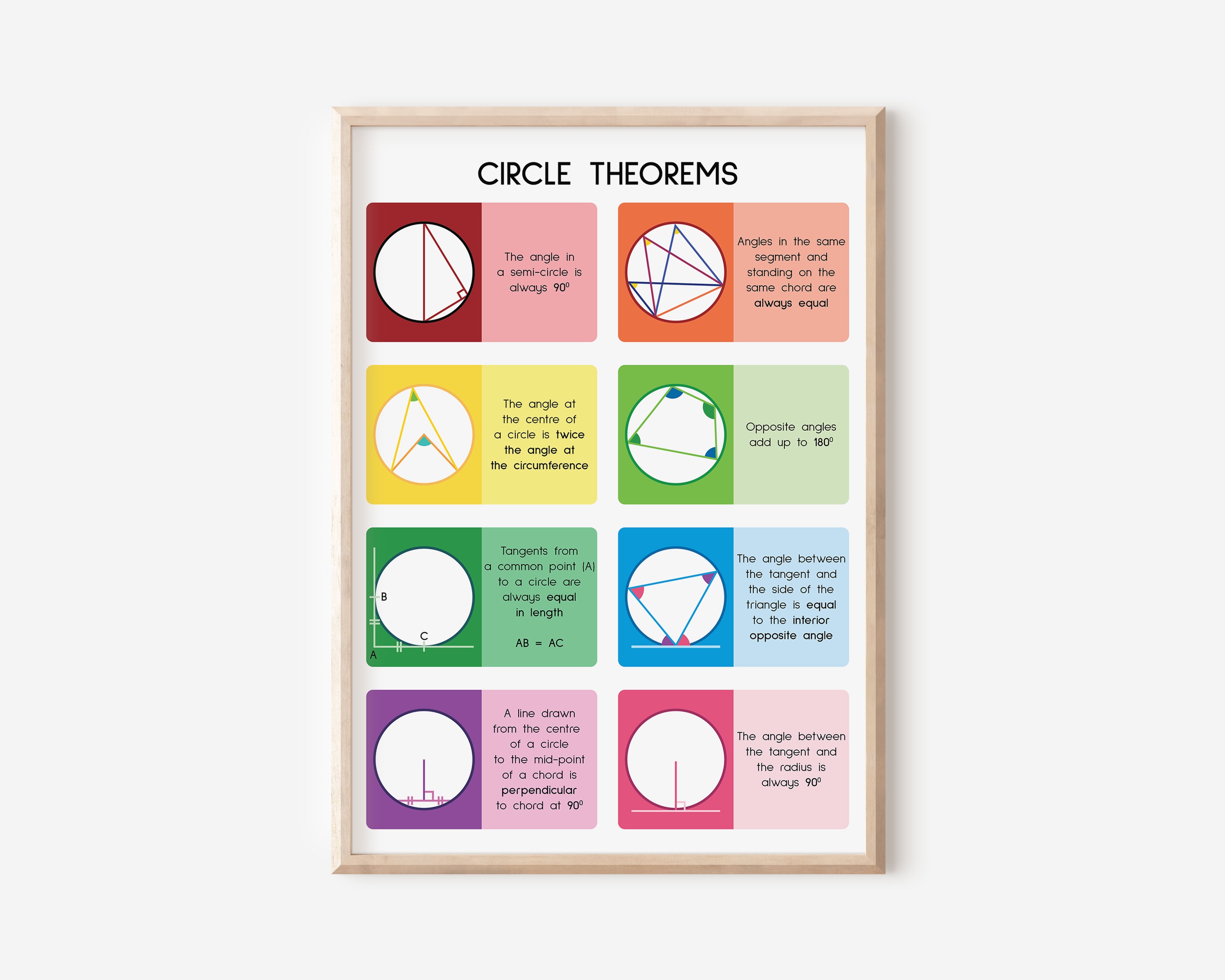 CIRCLE THEOREMS, Educational Poster, Geometry Poster, Circle, Math ...