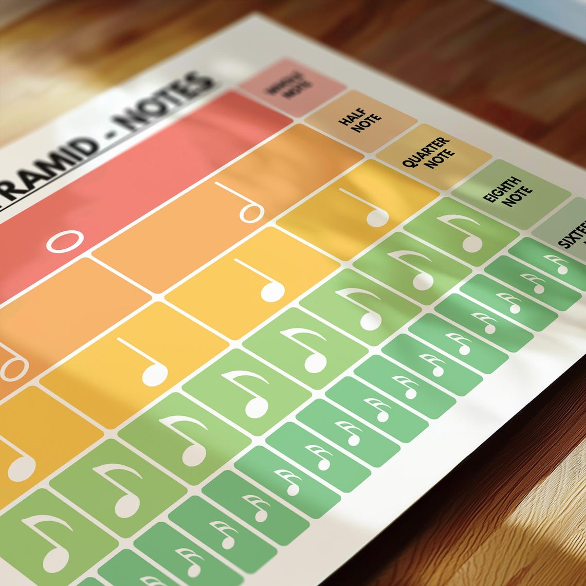 NOTE VALUES POSTER, Musical Fractions, Music Poster, Educational Poster ...