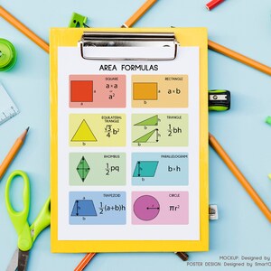 AREA FORMULAS, Geometry, Geometric Shapes, Educational Poster, Math ...
