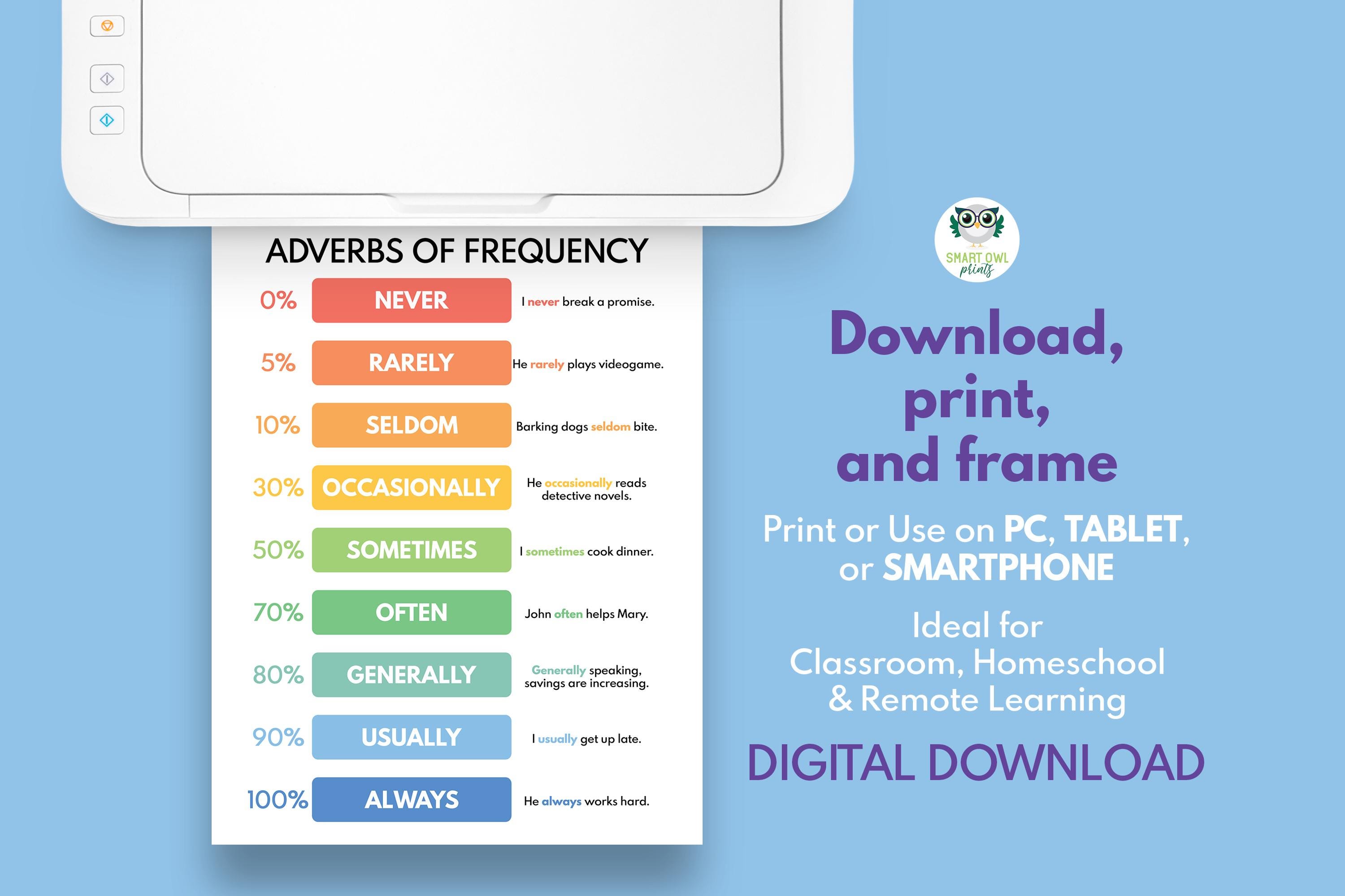 ADVERBS OF FREQUENCY, Grammar Chart for Homeschool, Classroom ...