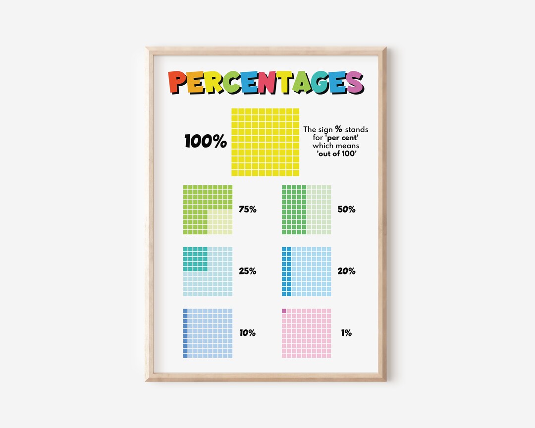PERCENTAGES, Educational Posters, Math Posters, Learn Percentages ...