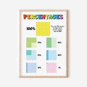 PERCENTAGES, Educational Posters, Math Posters, Learn Percentages ...