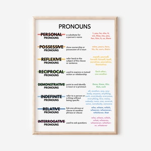 PRONOUNS POSTER, English Language, Parts of Speech, Grammar Chart ...