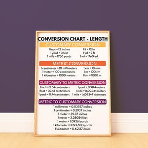 LENGTH CONVERSION CHART, Educational Posters, Math Visual Aids ...