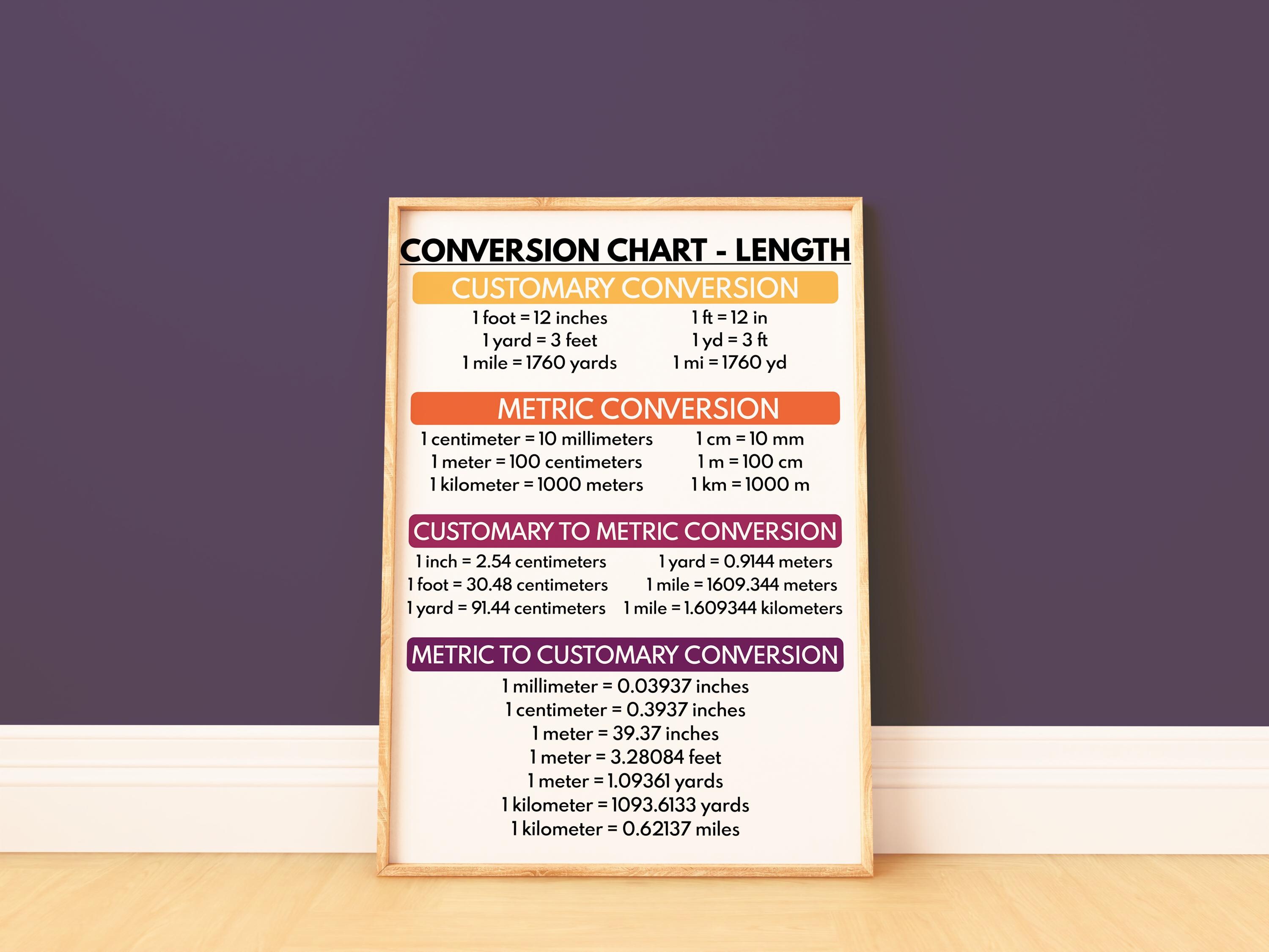 LENGTH CONVERSION CHART, Educational Posters, Math Visual Aids ...