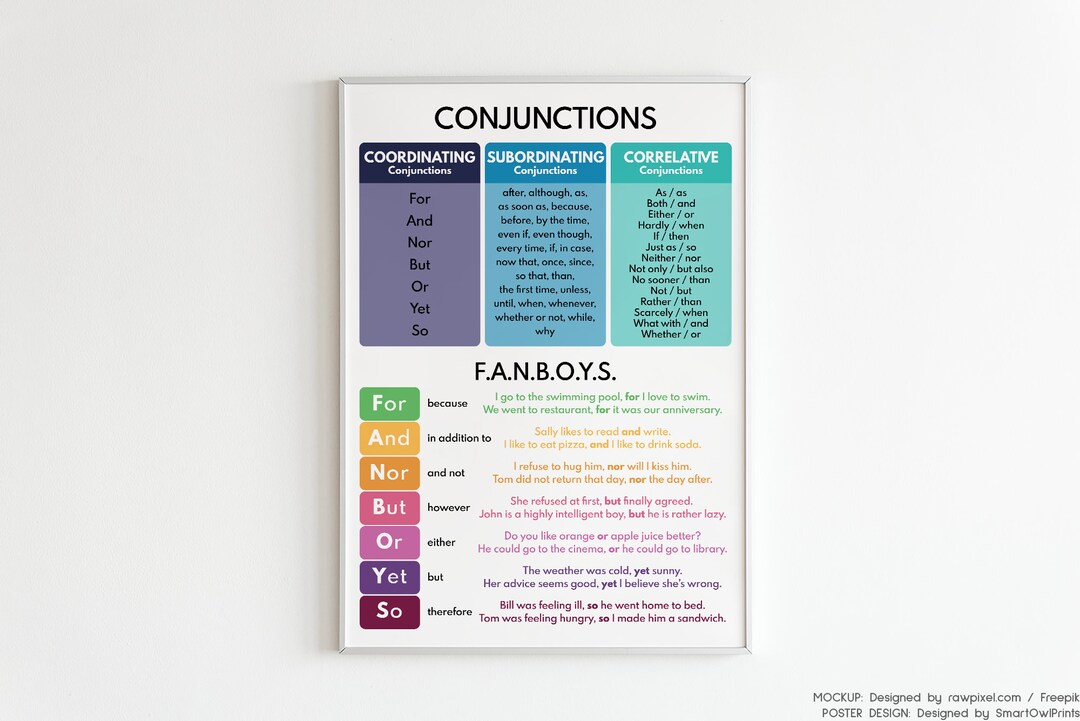 CONJUNCTIONS POSTER Types of Conjunctions FANBOYS Parts of - Etsy