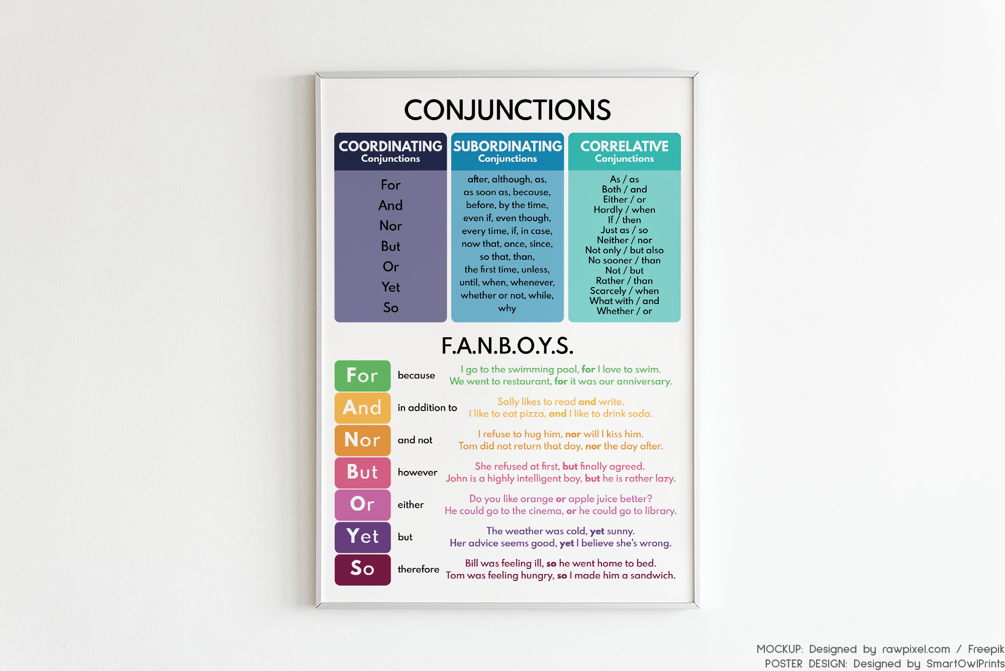 Subordinating Conjunctions Poster
