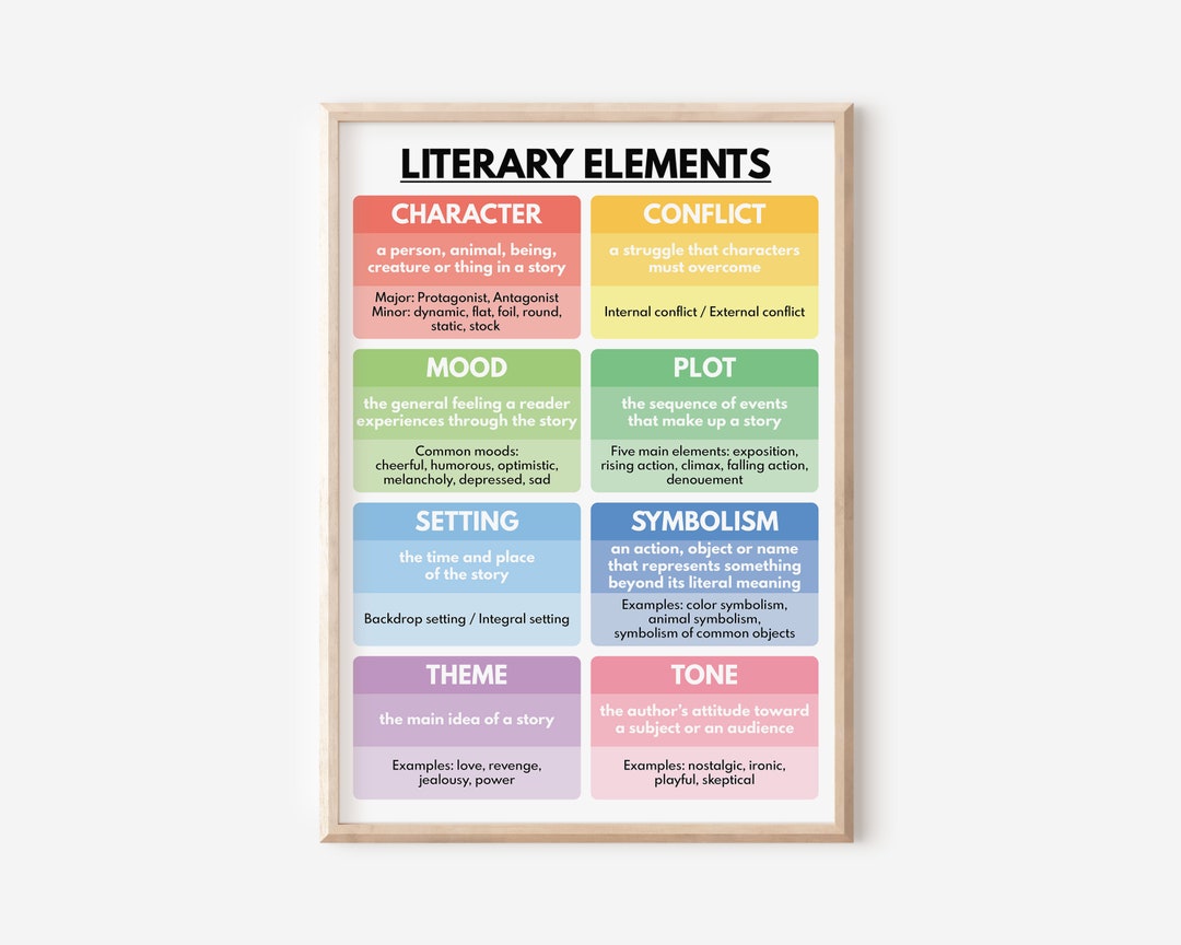 LITERARY ELEMENTS POSTER, English Language, Homeschool, English ...