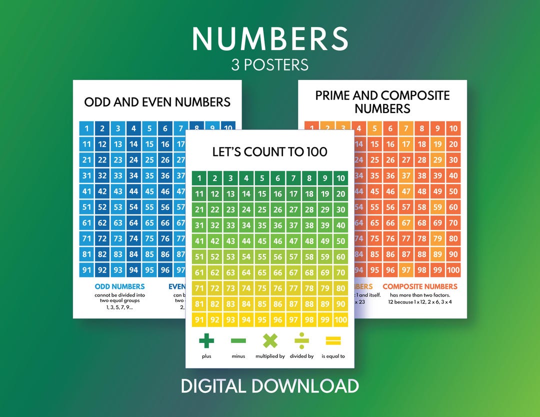 Math Classroom Posters: Numbers 1-100, Prime & Odd (digital Download ...