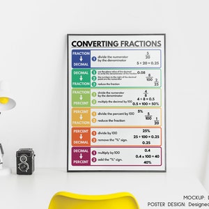 CONVERTING FRACTIONS POSTER, Educational Poster, Math, Math Print ...