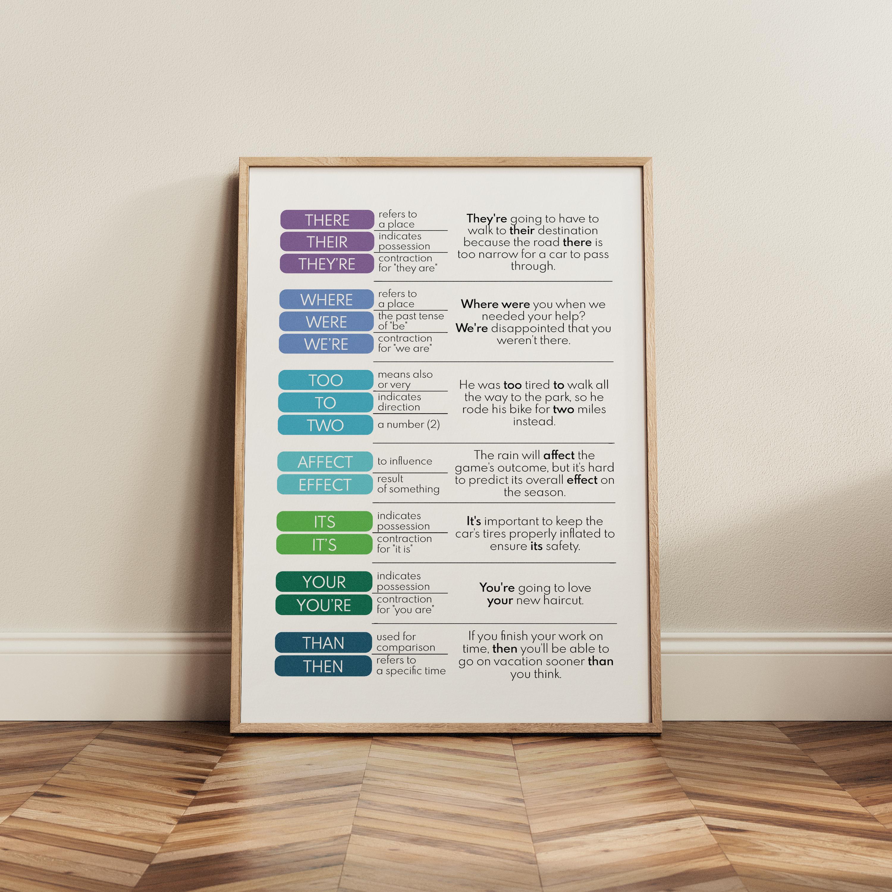 COMMONLY CONFUSED WORDS Poster, Grammar Chart for Homeschool, English ...
