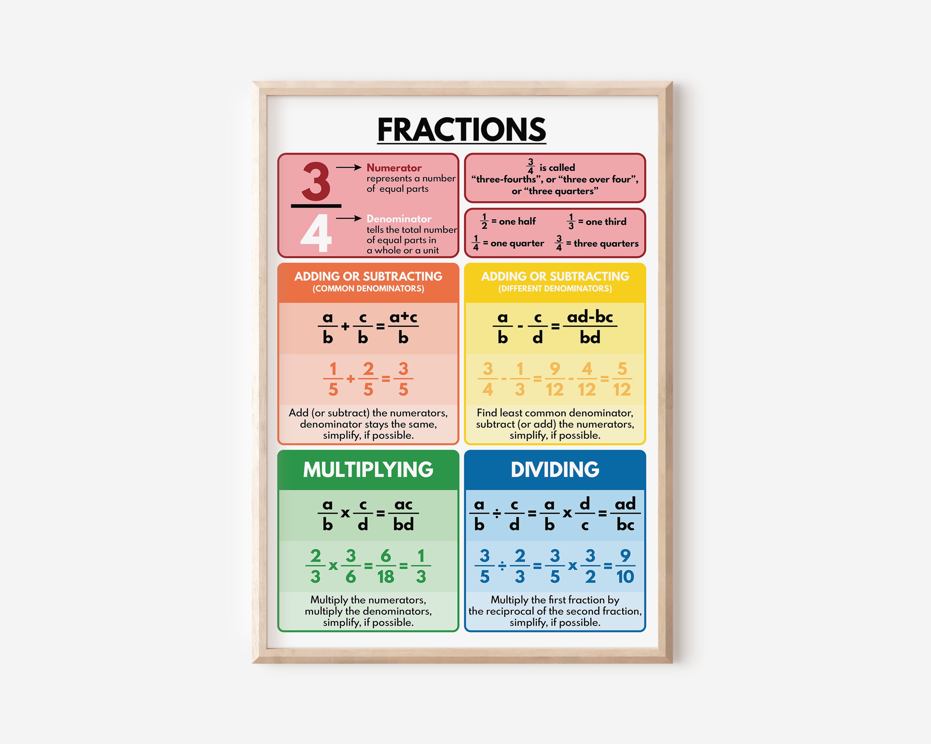 FRACTIONS POSTER, Fractions Operations, Educational Posters for Kids ...