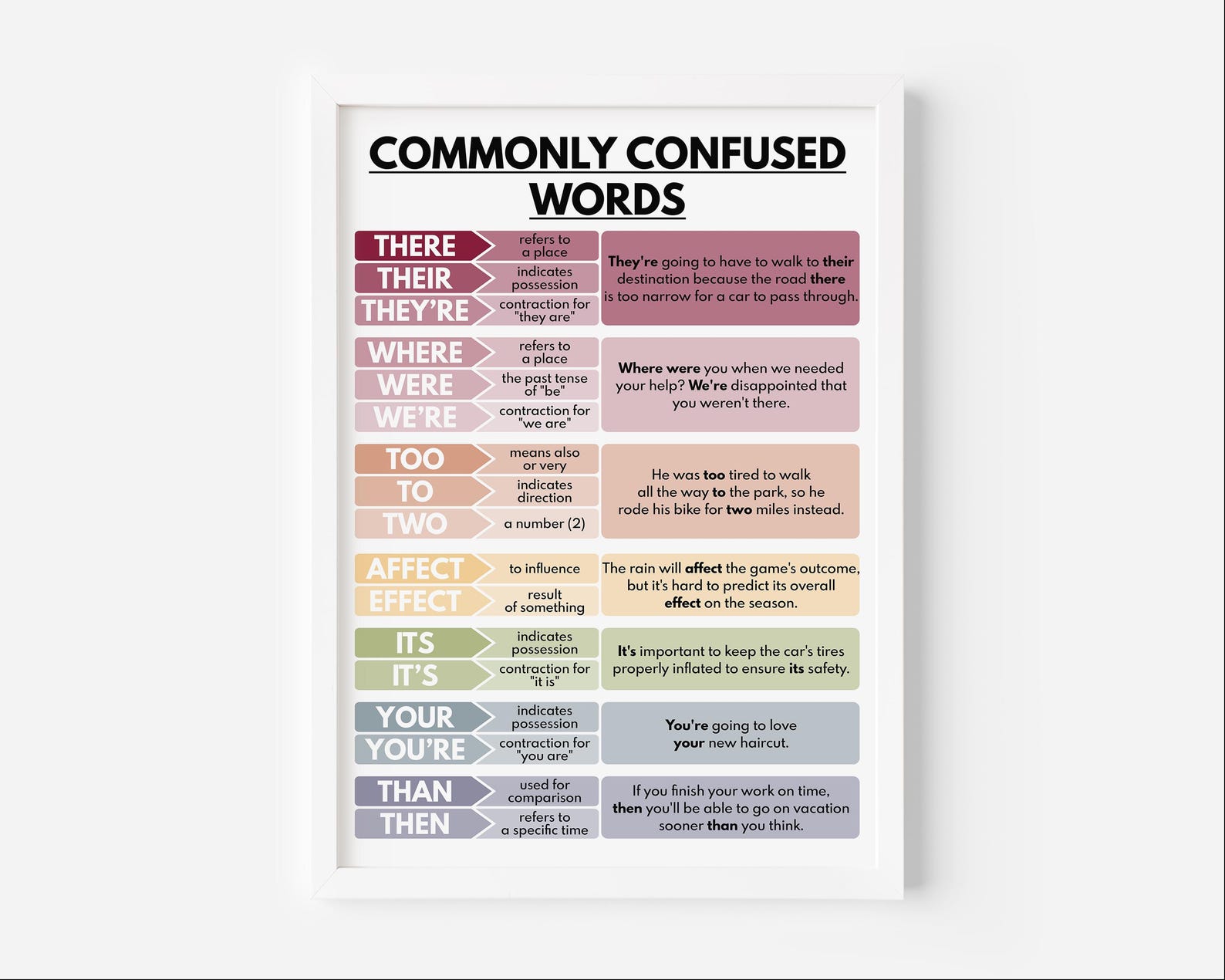 COMMONLY CONFUSED WORDS Poster, Grammar Chart for Homeschool, English ...