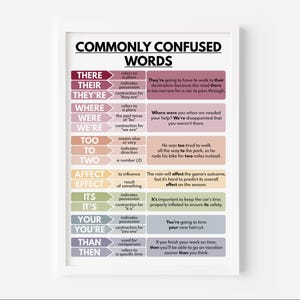 COMMONLY CONFUSED WORDS Poster, Grammar Chart for Homeschool, English ...