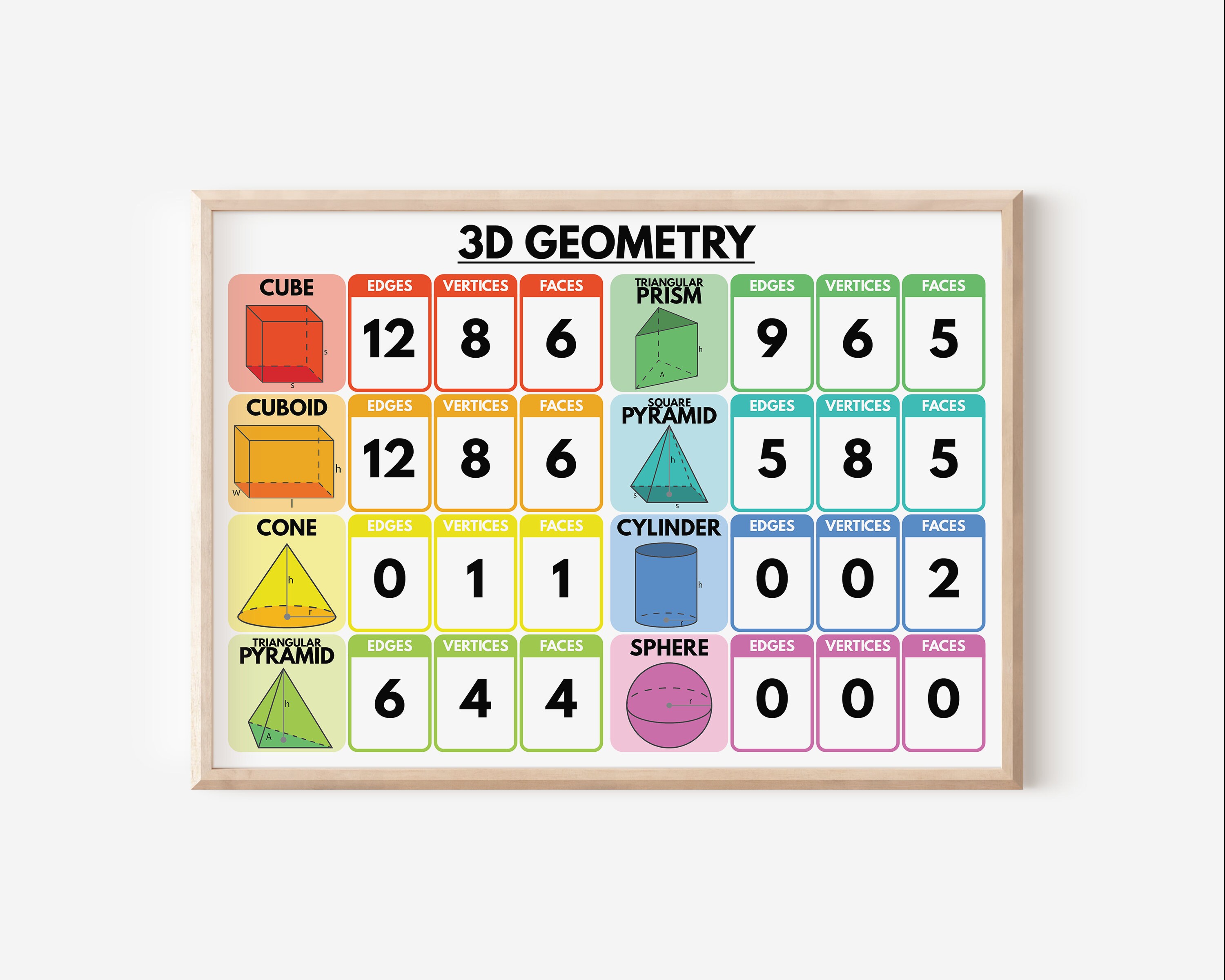 3D GEOMETRY CHART, 3D Shapes, Educational Poster, Rainbow Colors ...
