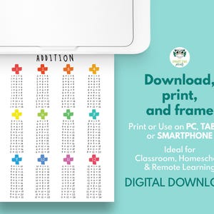 ADDITION TABLE POSTER, Print, 1 to 12, Educational Poster, Math ...
