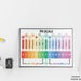 PH SCALE POSTER, Educational Posters, Science Poster for Kids, Visual ...