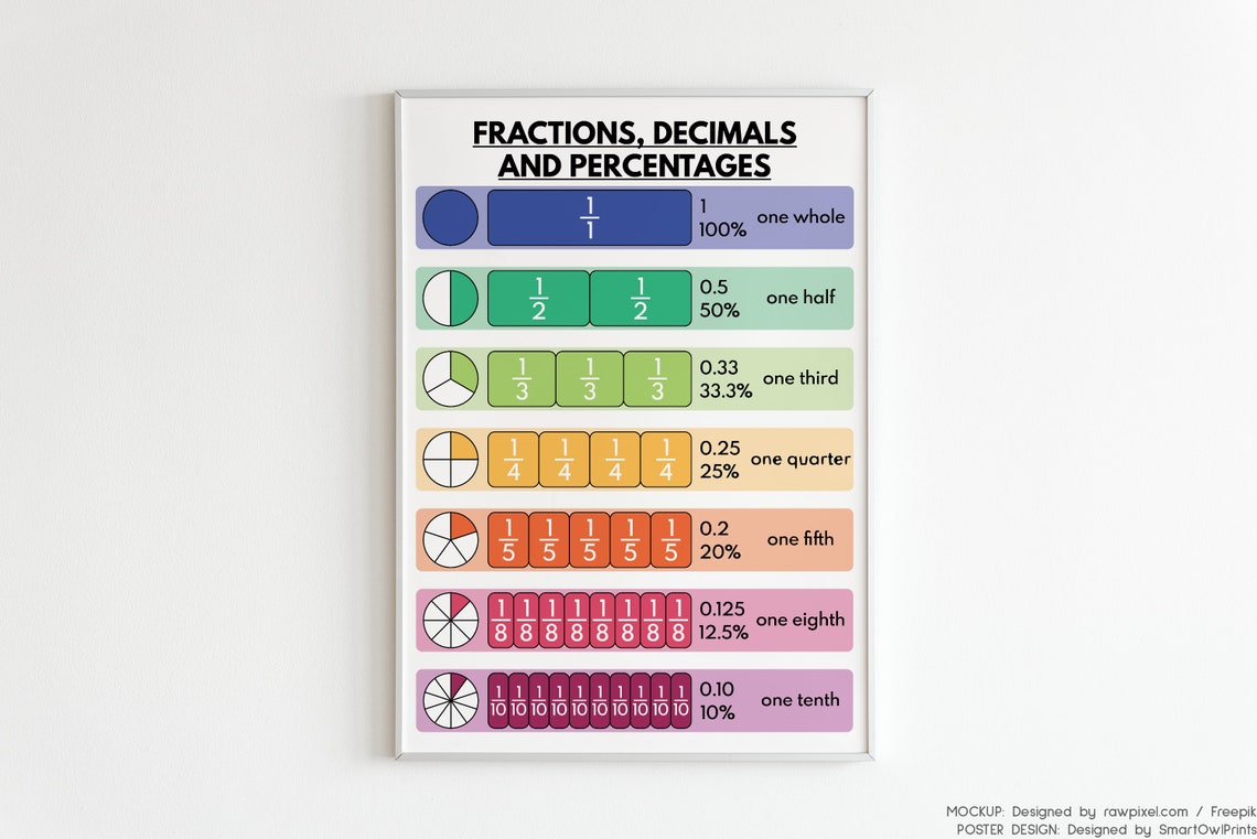 FRACTIONS Poster Set 8 Posters Educational Posters for Kids - Etsy