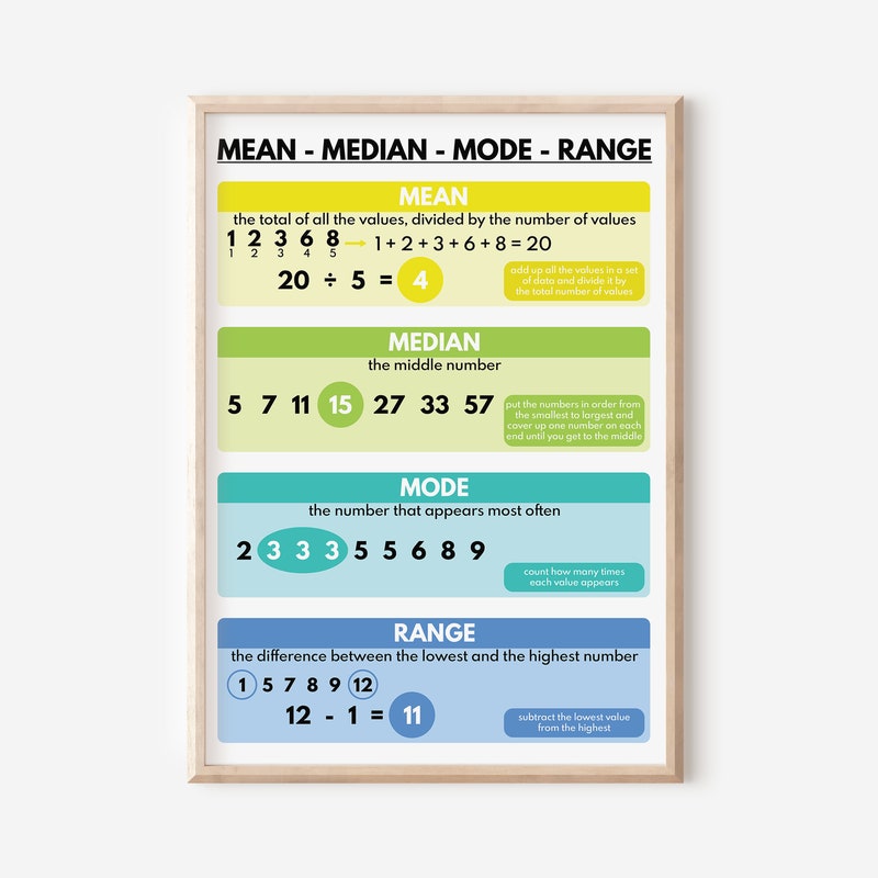 Statistics Poster - Etsy