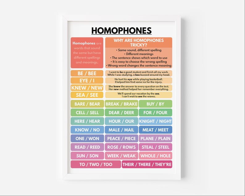 HOMOPHONES POSTER, English Language, Grammar Chart, Correct Spelling ...