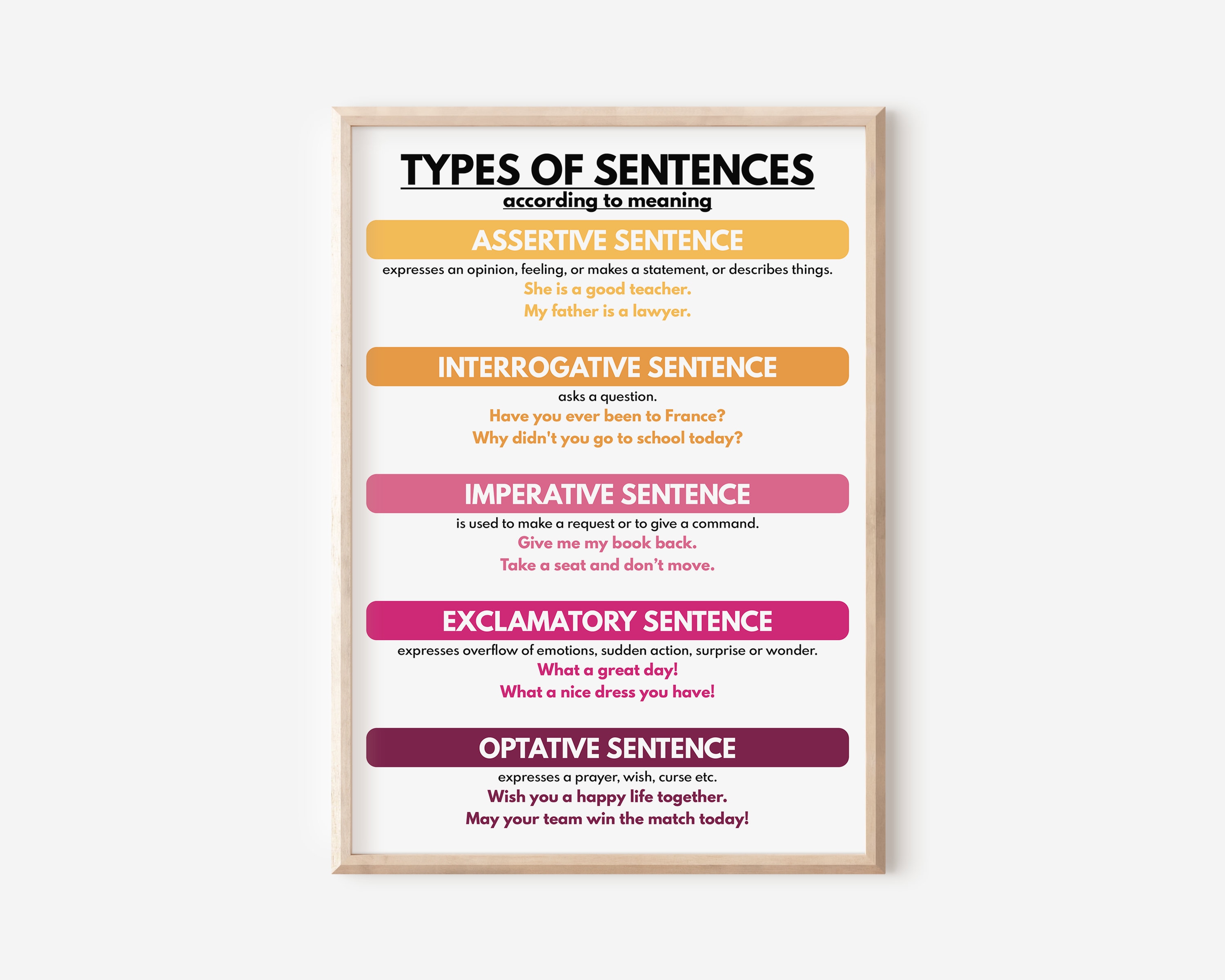 TYPES OF SENTENCES According to Structure and Meaning, 2 Posters Set ...