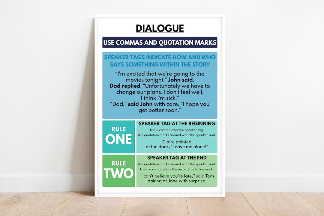DIALOGUE POSTER, How to Write Dialogue in English, English Language ...