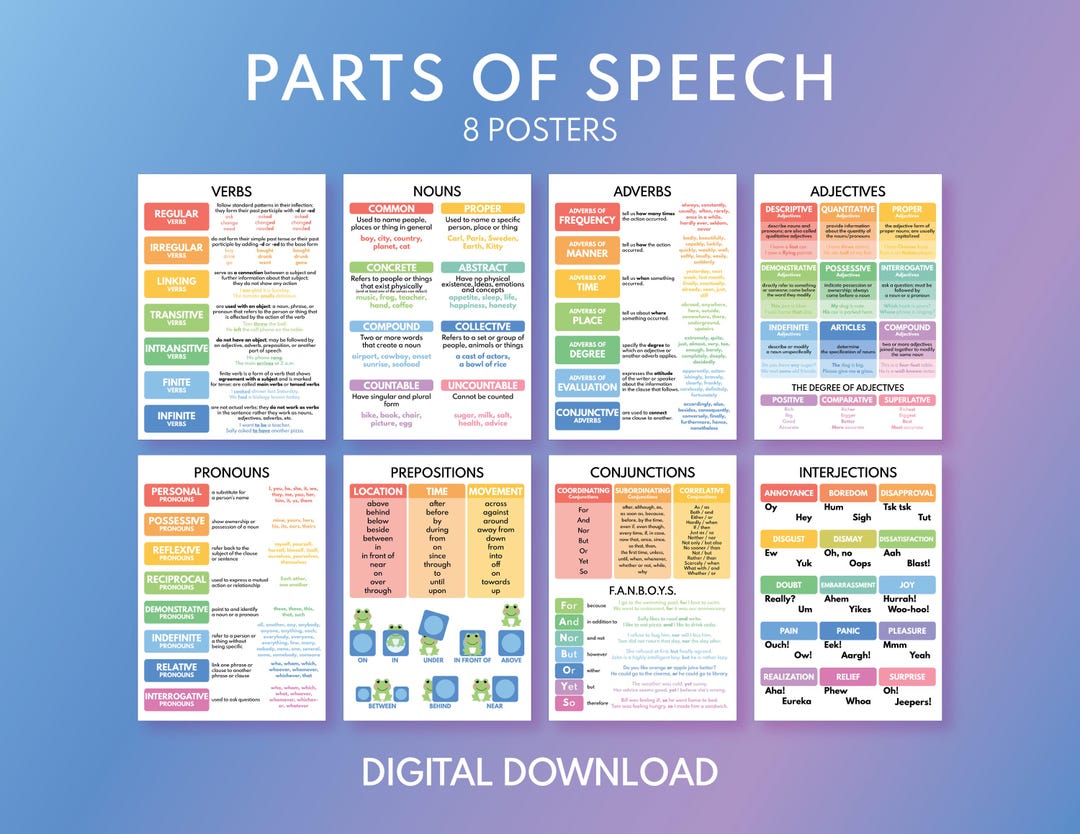 PARTS OF SPEECH - 8 Posters Set, English Grammar Poster Set, Classroom ...