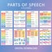 PARTS OF SPEECH - 8 Posters Set, English Grammar Poster Set, Classroom ...
