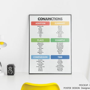 CONJUNCTIONS POSTER Types of Conjunctions Parts of Speech | Etsy