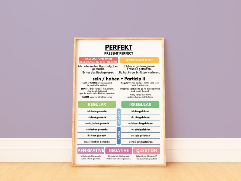 PERFEKT TENSE POSTER, German Language, Grammar Chart, Past, Grammar ...