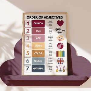 ORDER OF ADJECTIVES Poster, Parts of Speech, Classroom Wall Art ...
