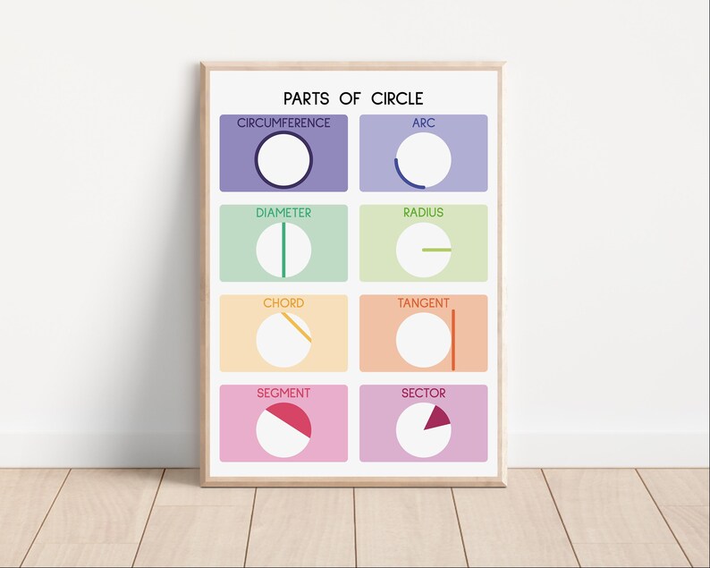 PARTS OF CIRCLE, Educational Posters, Geometry Math Poster, Circle ...