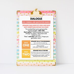 DIALOGUE POSTER, How to Write Dialogue in English, English Language ...