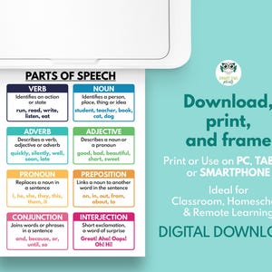PARTS OF SPEECH, Grammar Anchor Chart, Homeschool, English Language ...