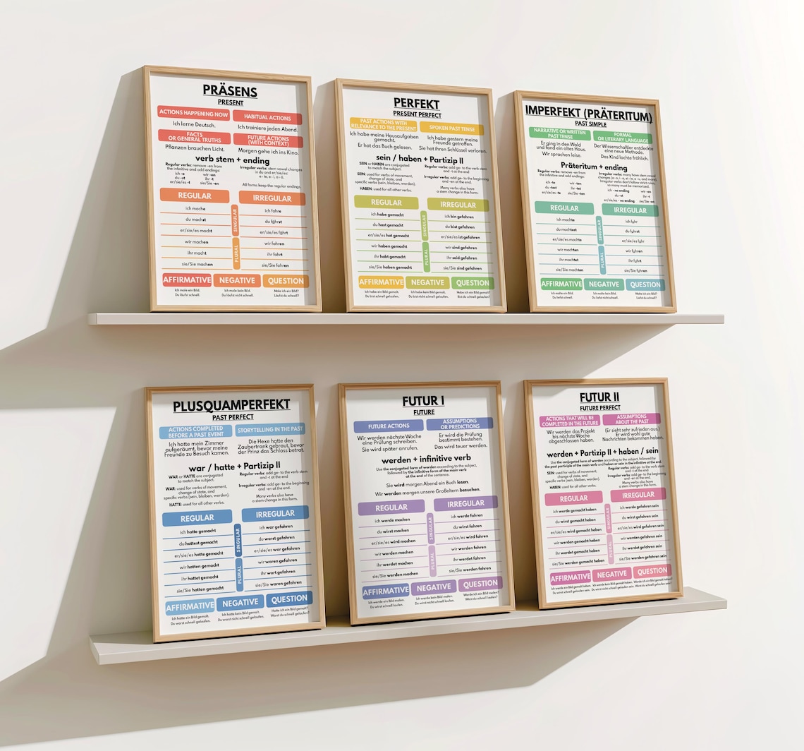 GERMAN VERB TENSES - Set of 6 Posters, German Language, Grammar Anchor ...