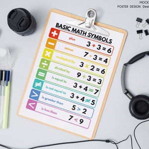 BASIC MATH SYMBOLS Poster, Mathematical Symbols, Educational Posters ...