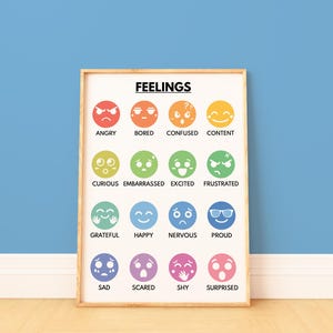 FEELINGS and EMOTIONS Poster, Poster for Kids, Basic English Language ...
