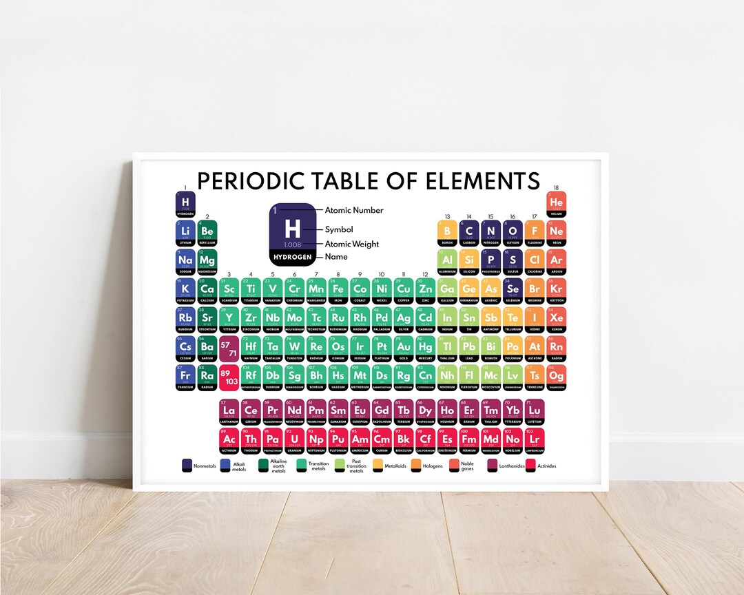 PERIODIC TABLE of ELEMENTS, Educational Science Poster, Chemistry ...