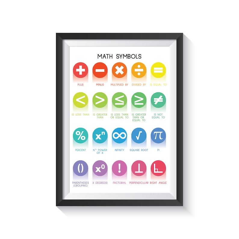 MATH SYMBOLS POSTER Educational Poster Numeracy Symbols - Etsy Australia