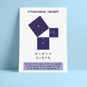 PYTHAGORAS THEOREM, Educational Posters, Classroom Wall Art Ideas, Math ...