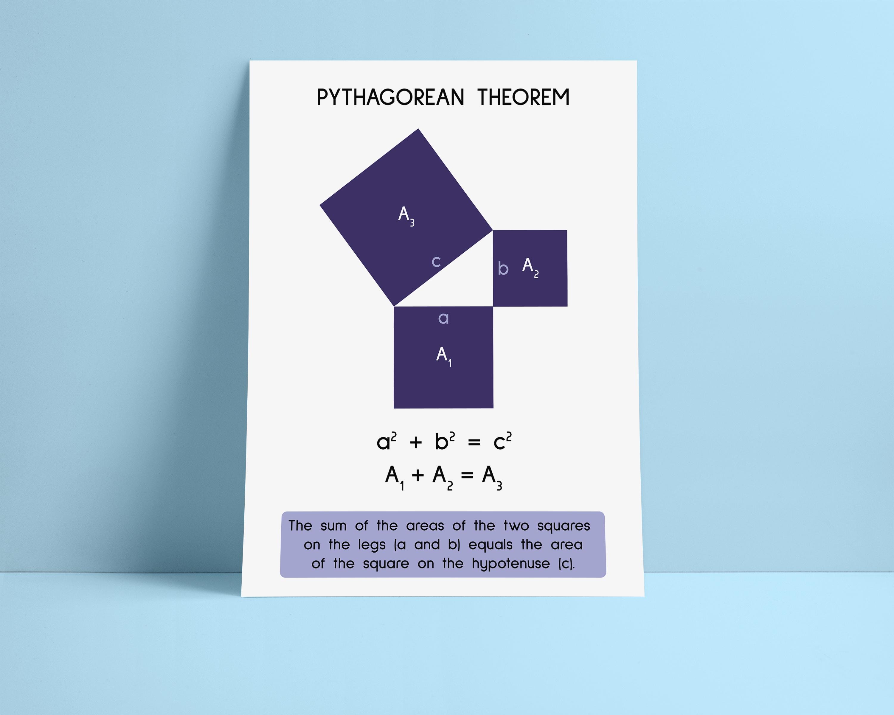 PYTHAGORAS THEOREM, Educational Posters, Classroom Wall Art Ideas, Math ...